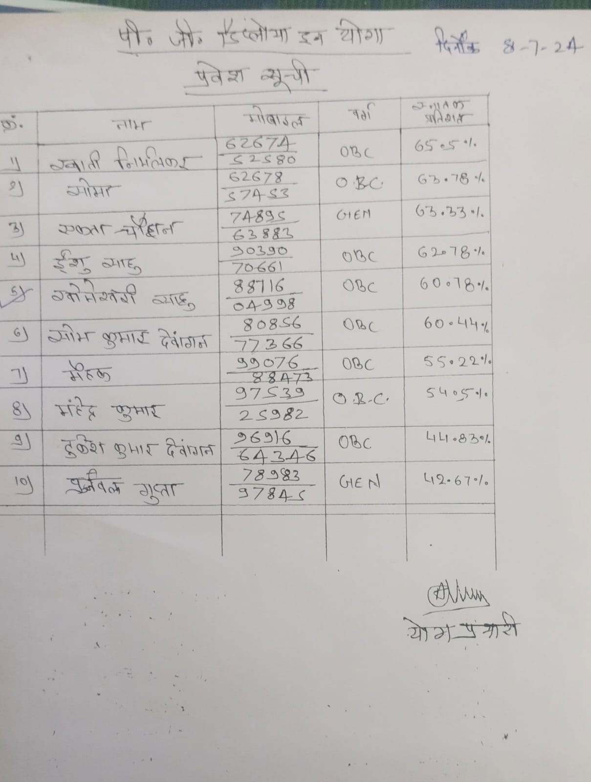 Admission List 2024-25 - Govt. Digvijay Autonomous College ...