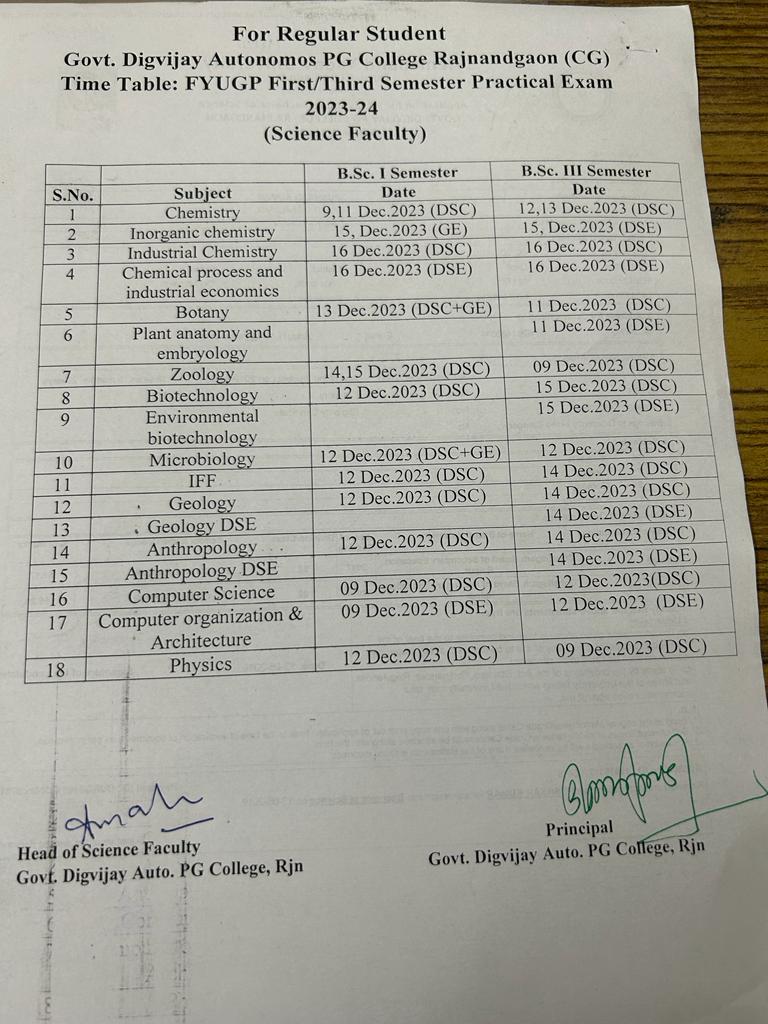 All Latest News- Govt. Digvijay Autonomous College | Rajnandgaon (C.G.)